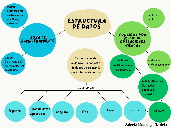 Actividad 1 :: Estructura de Datos